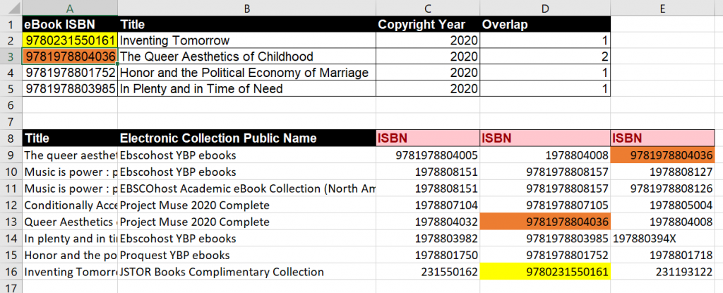 Overlap Analysis - SPARC