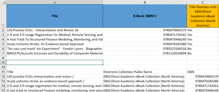 Overlap Analysis - SPARC