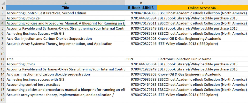 Overlap Analysis - SPARC